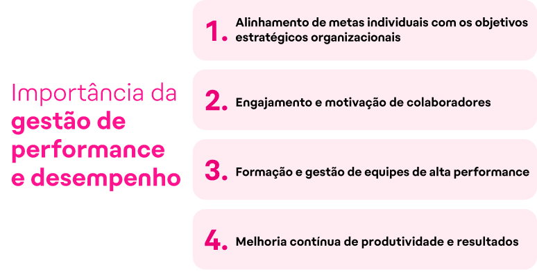 Gestão de performance: métodos e como aplicar na empresa